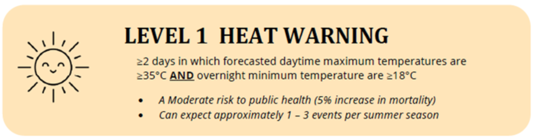 Extreme Heat Response Plan - City of Armstrong